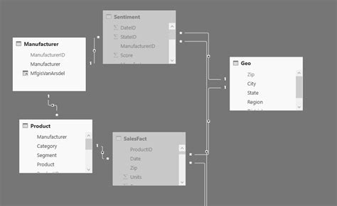 Blog Power BI Microsoft Pergunte Sobre Um Recurso No Power BI