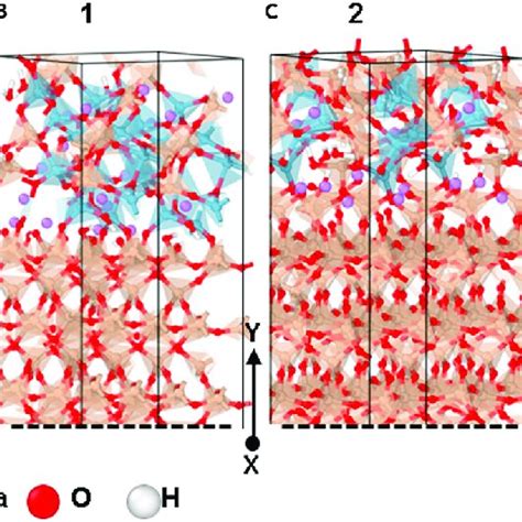 Schematic Illustration Of The Matrix Transformation Process Download