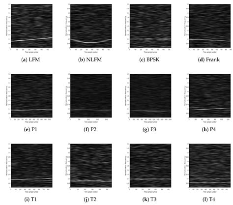 Automatic Radar Intra Pulse Signal Modulation Classification Using The Supervised Contrastive