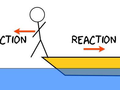 Newton S Third Law New Edexcel GCSE Science 9 1 Teaching Resources