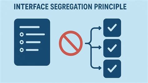 Writing Cleaner Code With The Interface Segregation Principle Isp