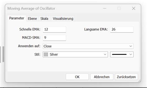 Moving Average Of Oscillator Osma Trading Strategien 2025