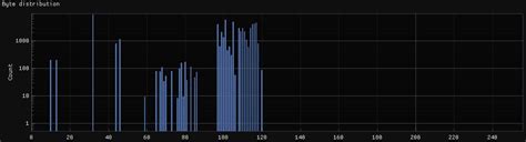 Owasp Fstm Stage 3 Analyzing Firmware