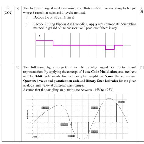 Solved The Following Signal Is Drawn Using A