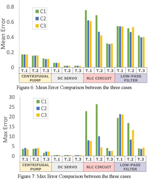 Figure 6 From New Identification Algorithm For Smartphone Simulation