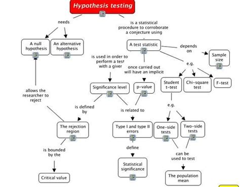 M Stats On Linkedin Datascience Statistics Hypothesistesting Dataanalysis Insights
