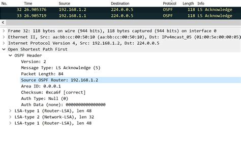 Ospf Header Format And Packets Types Explained With Wireshark Captures