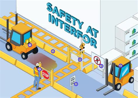Interfors Mobile Equipment Policy For Safety Interfor Posted On The Topic Linkedin