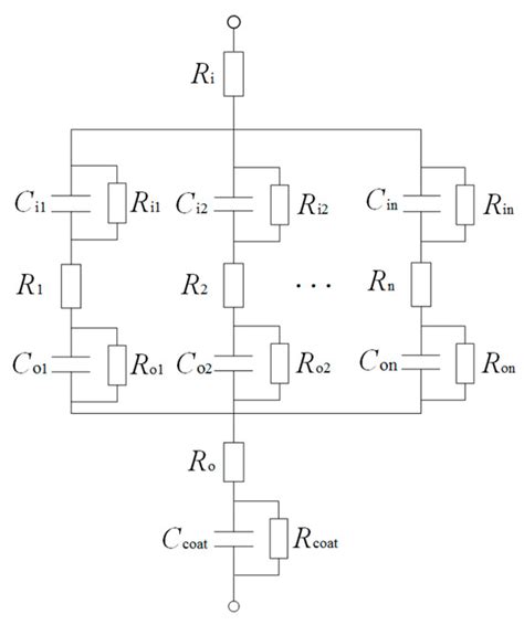 Simulation Analysis And Experimental Research On Electric Thermal Coupling Of Current Bearing