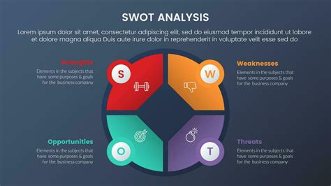 Swot Analysis Concept With Big Circle Pie Chart Shape For Infographic Template Banner With Four