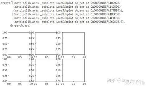 Python 子图的间距 Python调整子图之间的间距mob64ca141139a2的技术博客51cto博客