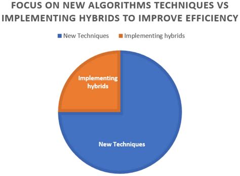 Comparative Model On Anonymization Techniques Download Scientific Diagram