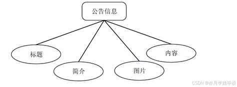 计算机毕业设计基于物联网的农产品冷链物流体系研究 基于物联网的农产品冷链运输管理系统设计与实现 农产品冷链配送信息化平台的构建与应用研究农