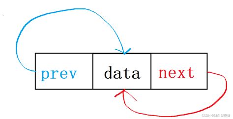 带头双向循环链表增删查改实现(c语言) 阿里云开发者社区 带头双向循环链表增删查改实现(c语言) 阿里云开发者社区