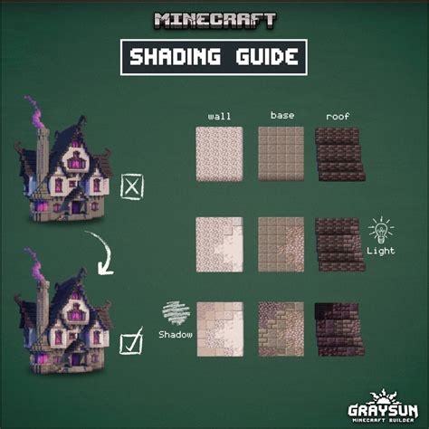 Minecraft Building Styles Minecraft Build Tutorial New Orleans Style