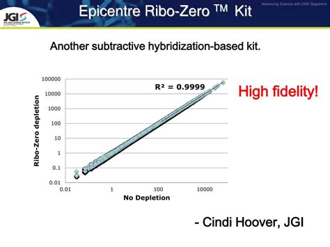 Ppt Metatranscriptomics Challenges And Progress Powerpoint Presentation Id 2983970
