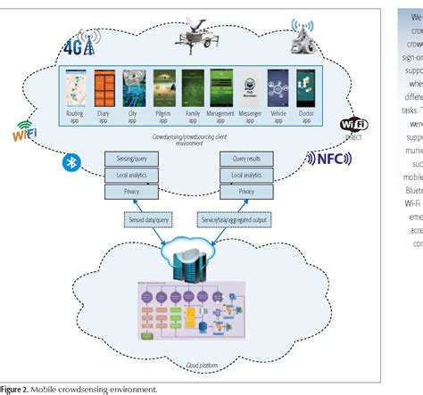 Figure 2 From A Location Based Mobile Crowdsensing Framework Supporting A Massive Ad Hoc Social