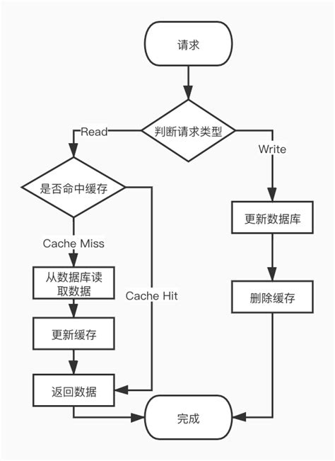 java eight part docs redis Redis核心技术知识点全集 md at master CoderLeixiaoshuai java eight part GitHub