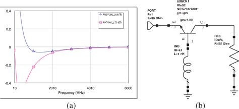 Pdf Oscillator Accurate Linear Analysis And Design Classic Linear Methods Review And Comments