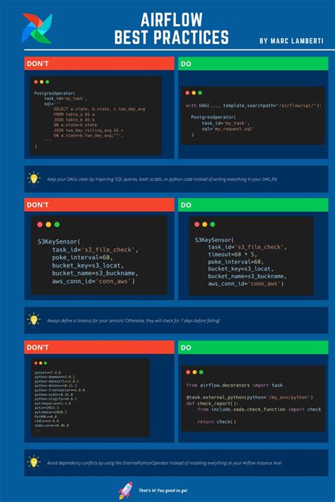 How To Use Apache Airflowairflow Tutorial For Beginners