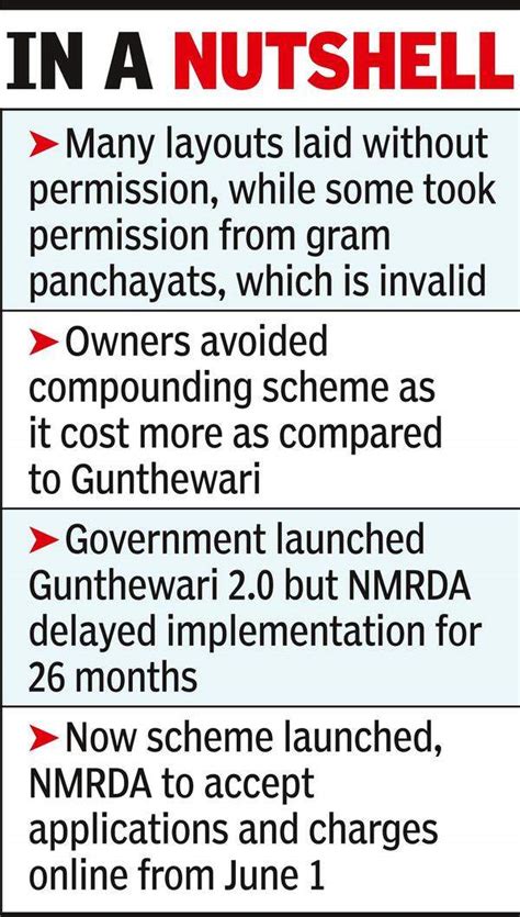 Gunthewari 2 0 In Force Now 1 5l Unauthorized Plots Stand To Benefit Nagpur News Times Of India