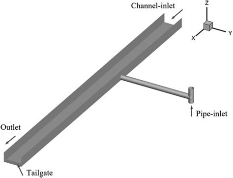Numerical Simulation Model Download Scientific Diagram