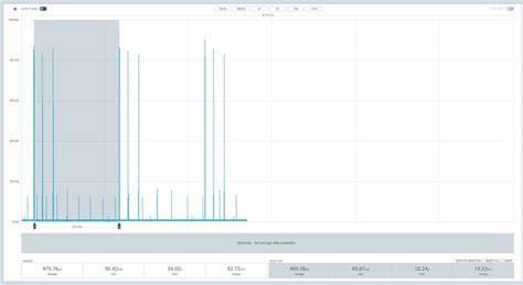 Nrf9160 High Current Consumption Edrx Idle Nordic Qanda Nordic Devzone Nordic Devzone