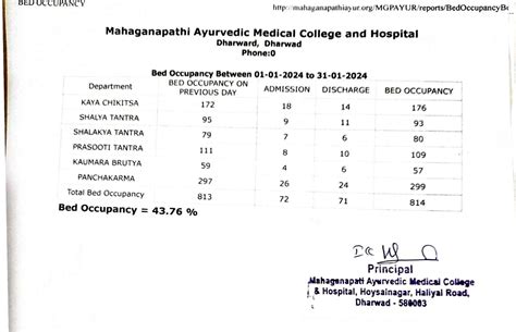 Bed Occupancy Report At Maria Adkins Blog