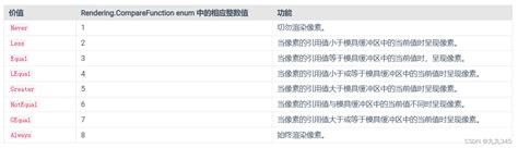 【unity Urp】2种描边方案：模板测试和正面剔除unity Urp 描边 Csdn博客