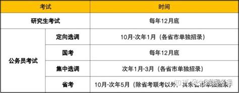 先考研还是先考公 知乎