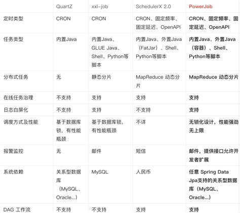 31 2k！这是我见过最强的后台管理系统 ！！ 腾讯云开发者社区 腾讯云