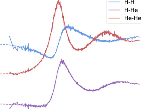 The Static Structure Factors Computed With The Post Processing Tools In Download Scientific