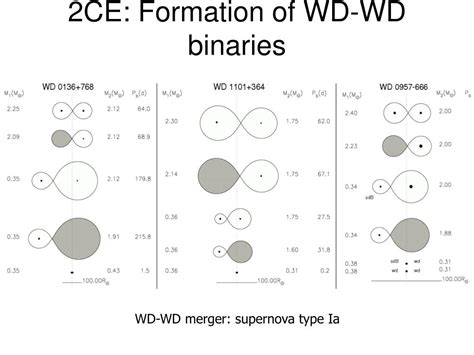 Ppt Binary Star Evolution Powerpoint Presentation Free Download Id 4204424
