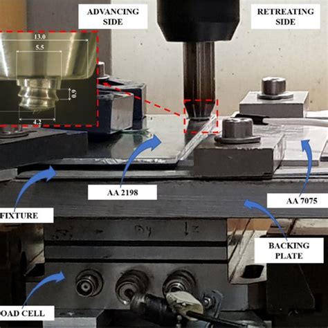 Lap Shear Strength Variation With Welding Parameters Download Scientific Diagram