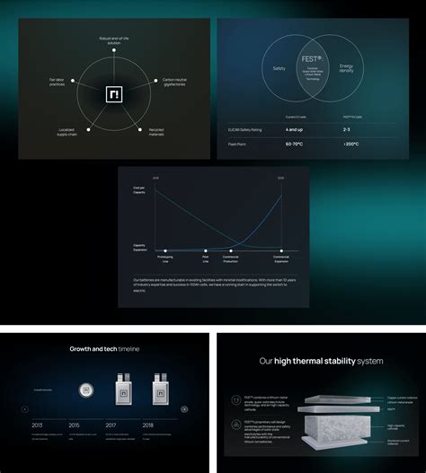 Factorial Energy Award Winning Web Design 500 Designs