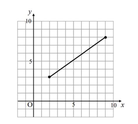 [basic Coordinates] What Is The Formula For Calculating The Length Of A Line R Homeworkhelp