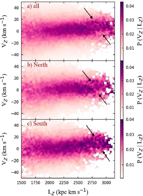 Normalized Density In The Vertical Velocity And Angular Momentum Plane
