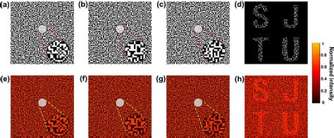 figure 3 from advanced encryption method realized by secret shared phase encoding scheme using a