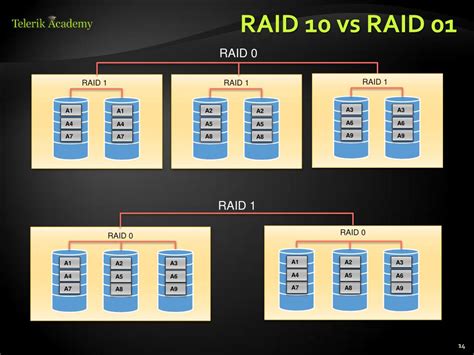Ppt Storage Technologies Powerpoint Presentation Free Download Id 1581291