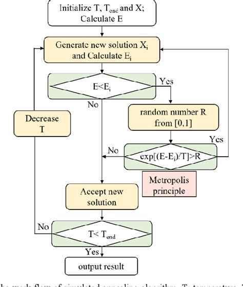 Figure 2 From Simulation And Analysis Of Optical Neural Network Accelerators Based On Multimode
