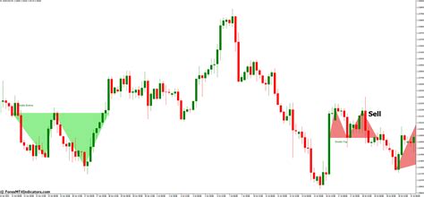 Price Patterns Mt4 Indicator
