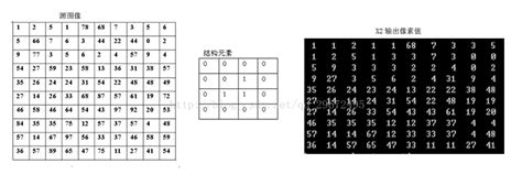 Opencvocr文字识别基于opencv的ocr中文 Csdn博客