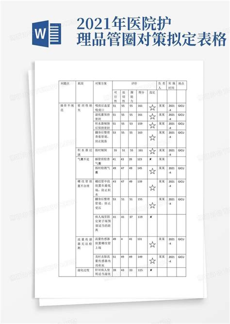 2021年医院护理品管圈对策拟定表格 Word模板下载 编号lpdwvzbg 熊猫办公
