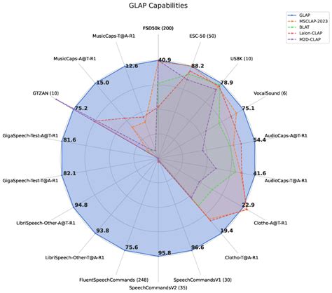 Mispeech Glap · Hugging Face