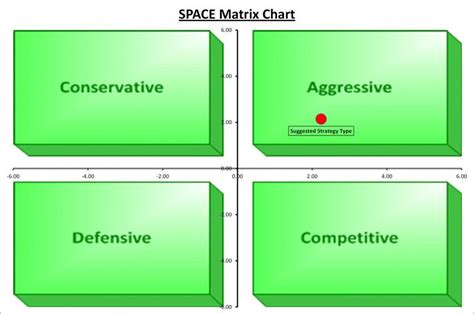 Space Matrix Template Excel Excel Templates Strategic Planning