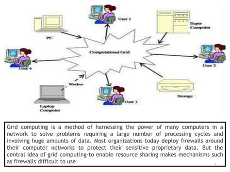 Cloud Computing Components Ppt