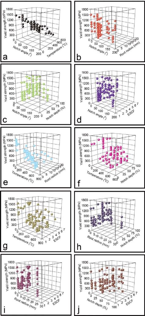 Table 1 From An Artificial Intelligence Paradigm In Heuristic Search Of Tensile Behaviour Of