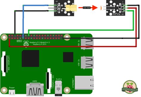 Tripwire Met Behulp Van Laser En Lichtsensor • Raspberrytipsnl