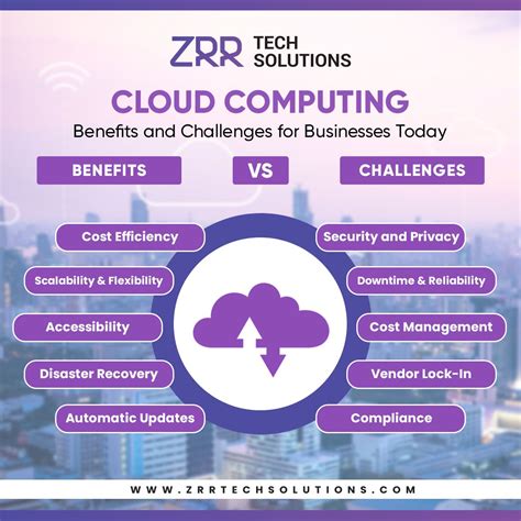 Zrr Tech Solutions Cloud Computing Benefits And Challenges Zrr Tech Solutions Posted On The
