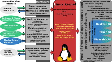 O Kernel Linux E O Sistema Operacional GNU Linux UniverseLinux Universe